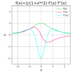 【Python入門】数値微分｜導関数の出力方法を学ぶ