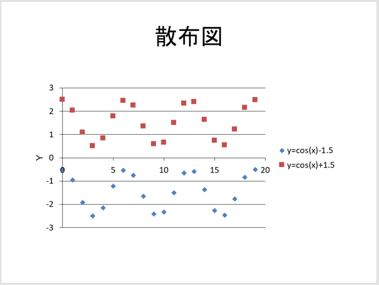 【Python】散布図の挿入とマーカーの設定｜python-pptx基礎