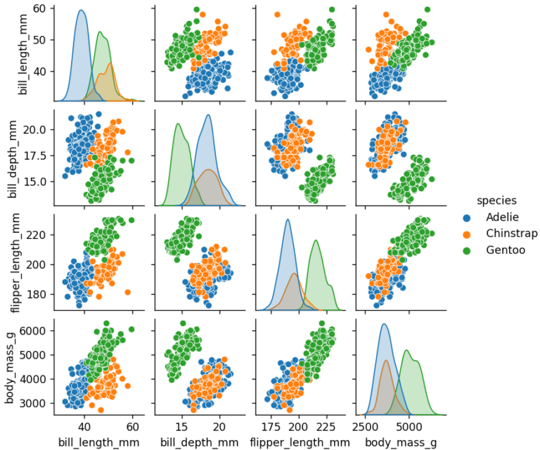 【Python】ペアプロットの描画方法｜seaborn基礎